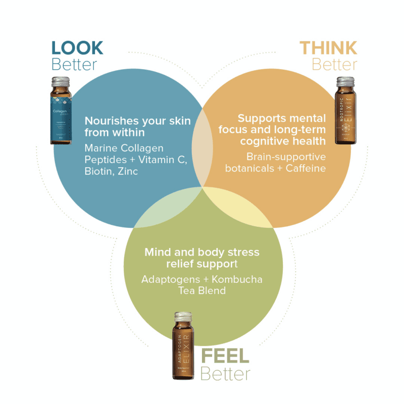 Nootropic Elixir Toolkit – ANZ Isagenix Business